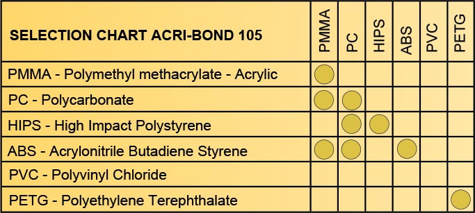 Acribond 105 100ml – New England Models and Hobbies